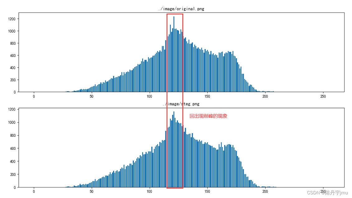 GitHub - handsomelky/LSB-Steganography-and-Chi-Square-Analysis: This ...
