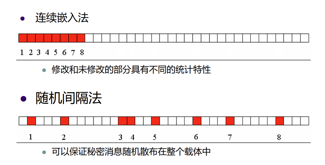 GitHub - handsomelky/LSB-Steganography-and-Chi-Square-Analysis: This ...
